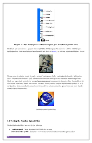 Optical fibres presentation | DOCX