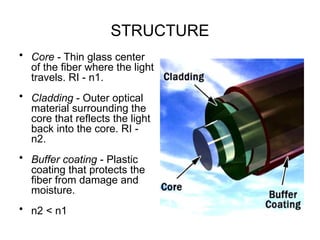 Optical fiber communication introduction | PPTX