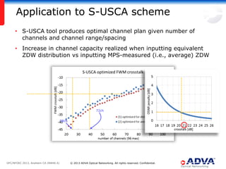 OFC/NFOEC: Measurement of Equivalent Zero-Dispersion Wavelength ...