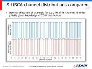 OFC/NFOEC: Measurement of Equivalent Zero-Dispersion Wavelength ...