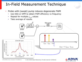 OFC/NFOEC: Measurement of Equivalent Zero-Dispersion Wavelength ...