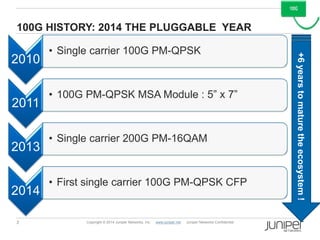 Ofc2014 ddm 100-g | PPT