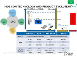 Ofc2014 ddm 100-g | PPT