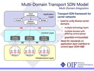 OFC2016 SDN Framework and APIs | PPT