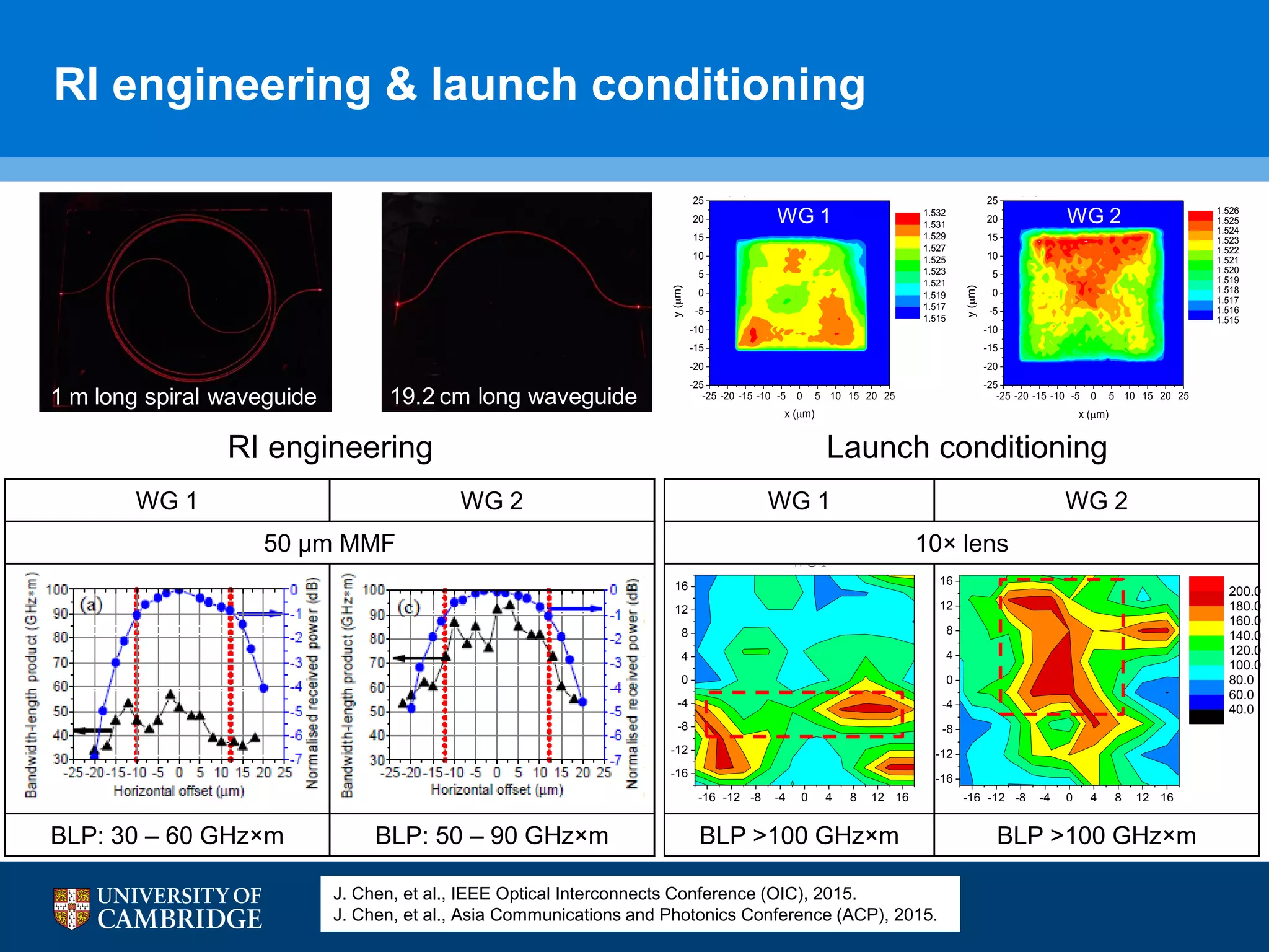 Bandwidth Enhancement In Multimode Polymer Waveguides Using Waveguide