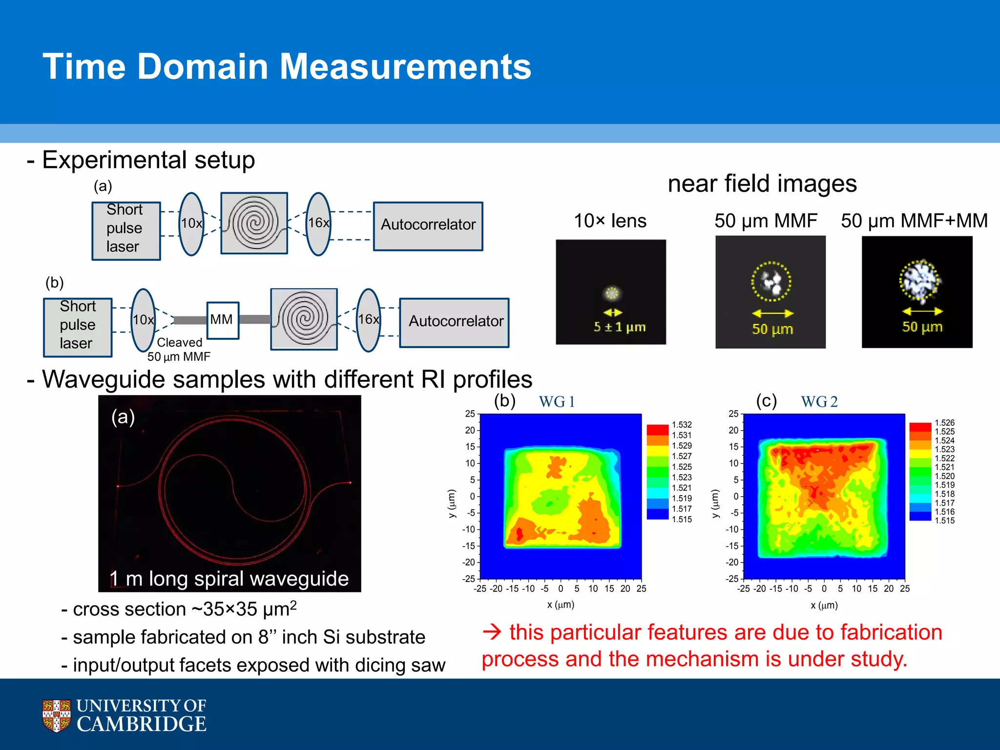 Bandwidth Enhancement In Multimode Polymer Waveguides Using Waveguide Layout For Optical Printed