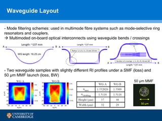 Bandwidth Enhancement in Multimode Polymer Waveguides Using Waveguide Layout for Optical Printed ...