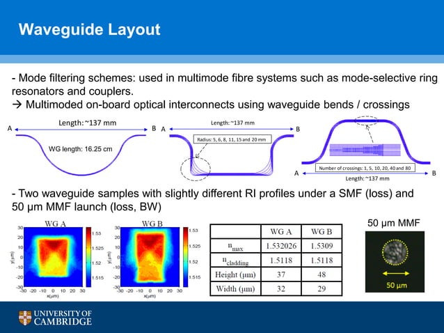 Bandwidth Enhancement In Multimode Polymer Waveguides Using Waveguide Layout For Optical Printed