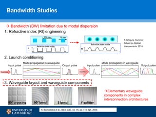 Bandwidth Enhancement in Multimode Polymer Waveguides Using Waveguide Layout for Optical Printed ...