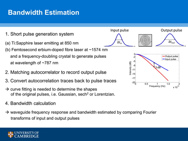 Bandwidth Enhancement in Multimode Polymer Waveguides Using Waveguide ...