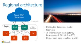 OFC 2017 (W4D.4) - Microsoft innovation in regional Data Center ...