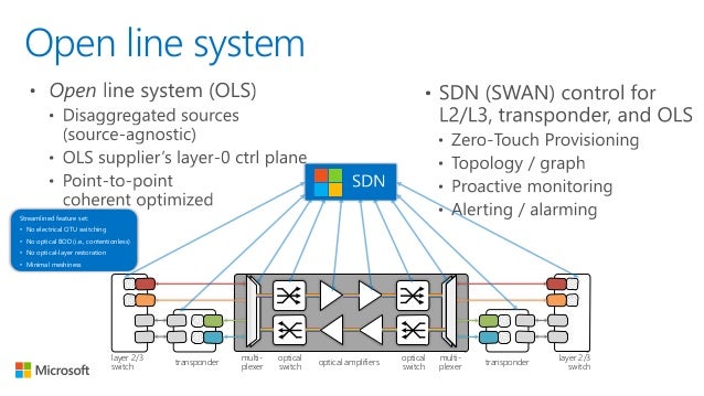 OFC 2017 (W4H.1) - Interoperability demonstration of commodity Ethern…