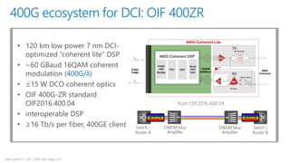 OFC 2018 - Market Watch III - Challenges and Solutions for 400G ...