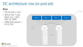 OFC 2018 - Market Watch III - Challenges and Solutions for 400G ...