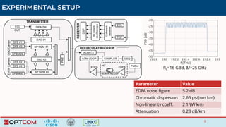 Low-Complexity Non-Linear Phase Noise Mitigation Using a Modified Soft-Decoding Strategy | PPT