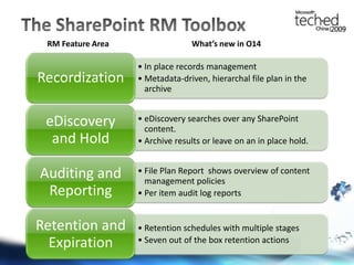 Records Management strategy and compliance in SharePoint | PPT
