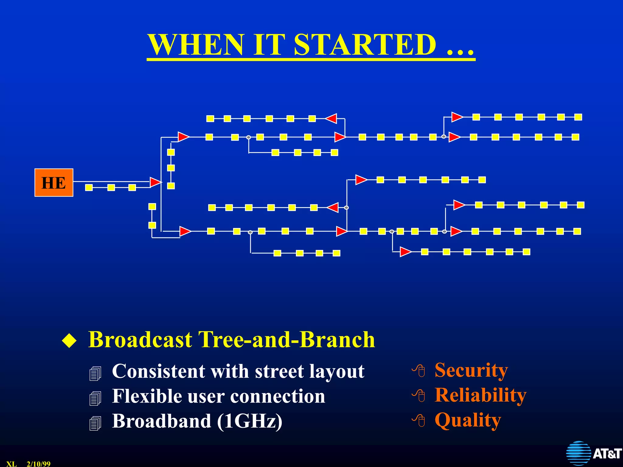 Broadband Access Over HFC Networks | PDF