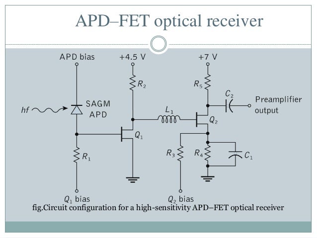 Receiver structures(optical communication)