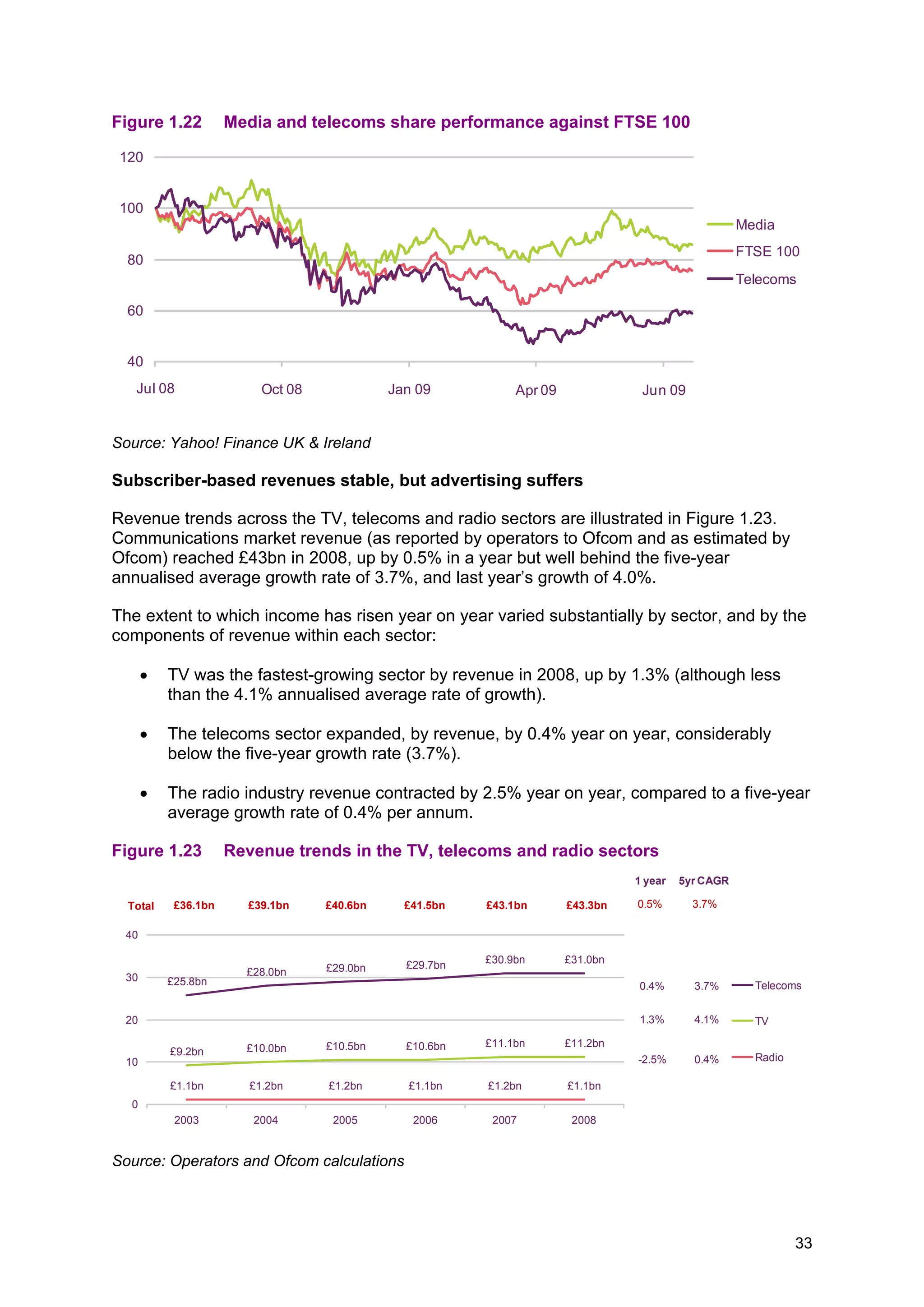 Ofcom - The Communications Market in UK 2009 | PDF