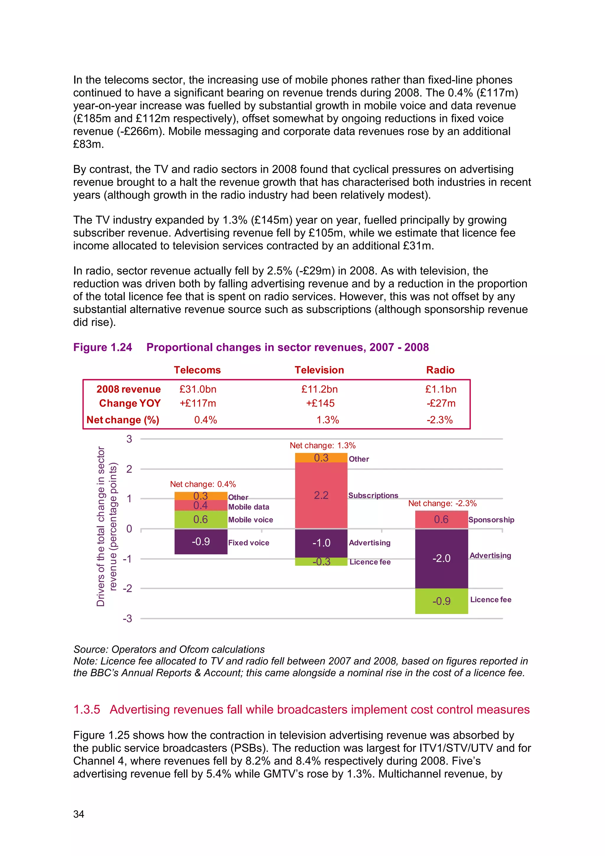 Ofcom - The Communications Market in UK 2009 | PDF