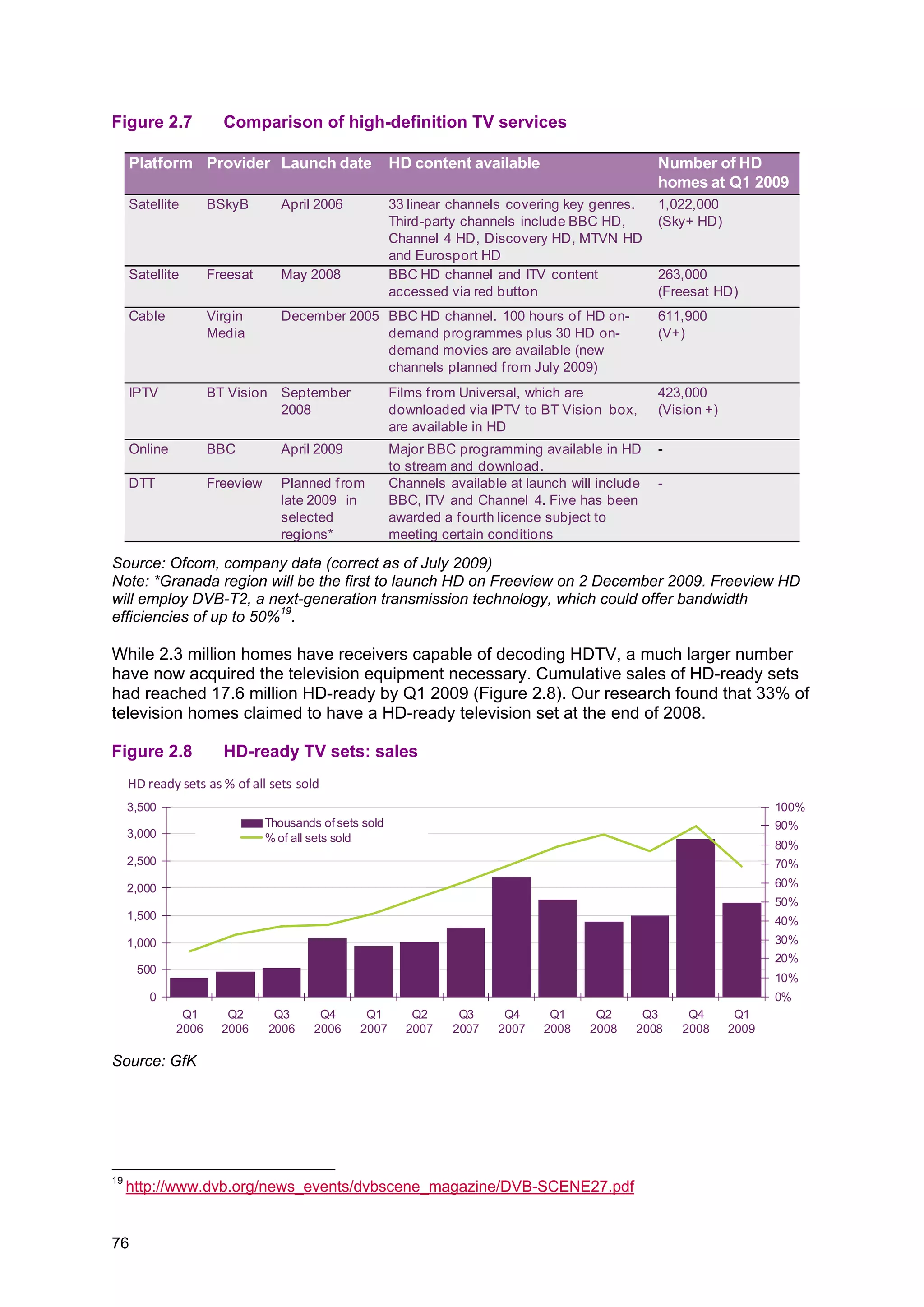 Ofcom - The Communications Market in UK 2009 | PDF