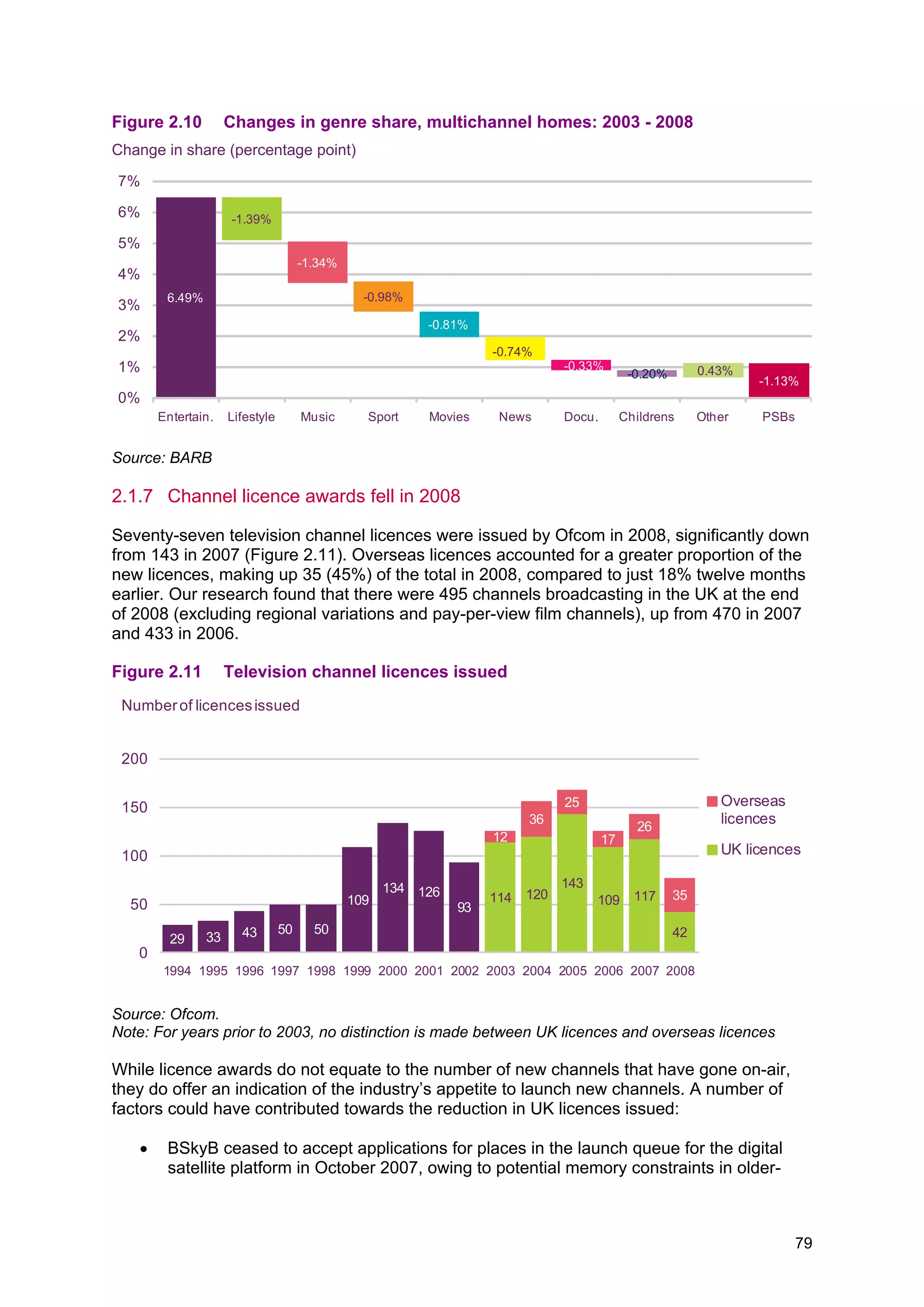 Ofcom - The Communications Market in UK 2009 | PDF