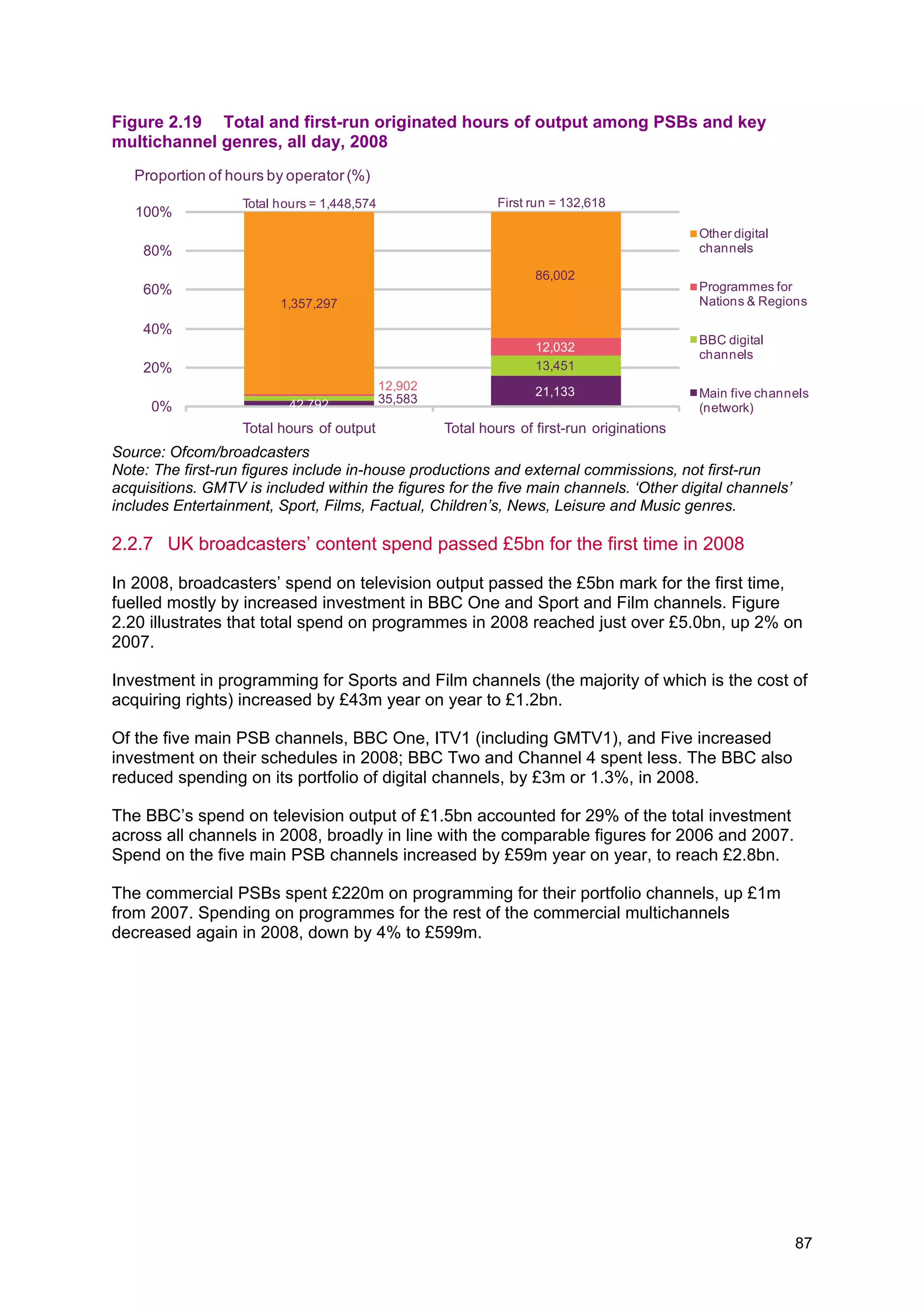 Ofcom - The Communications Market in UK 2009 | PDF