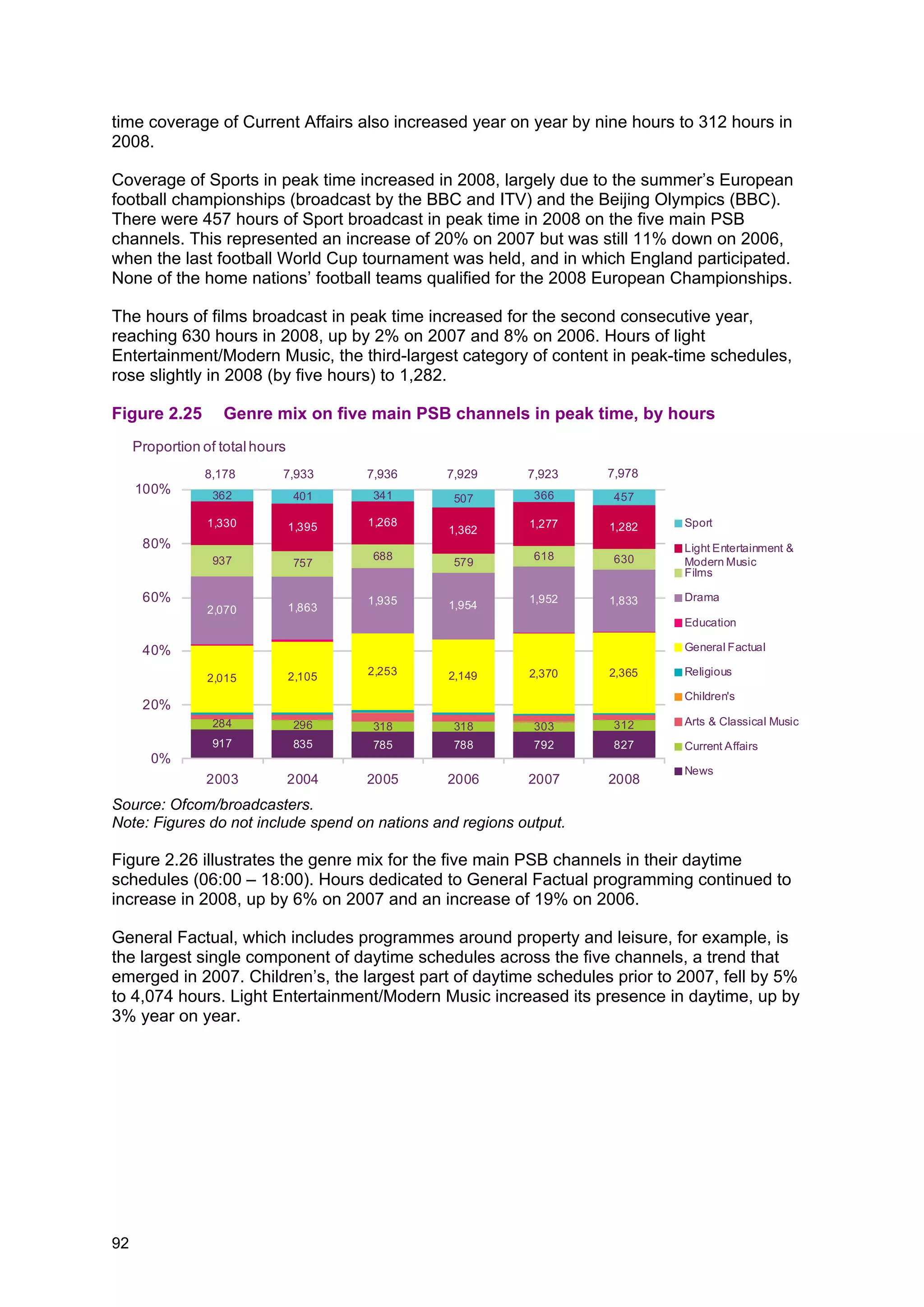 Ofcom - The Communications Market in UK 2009 | PDF