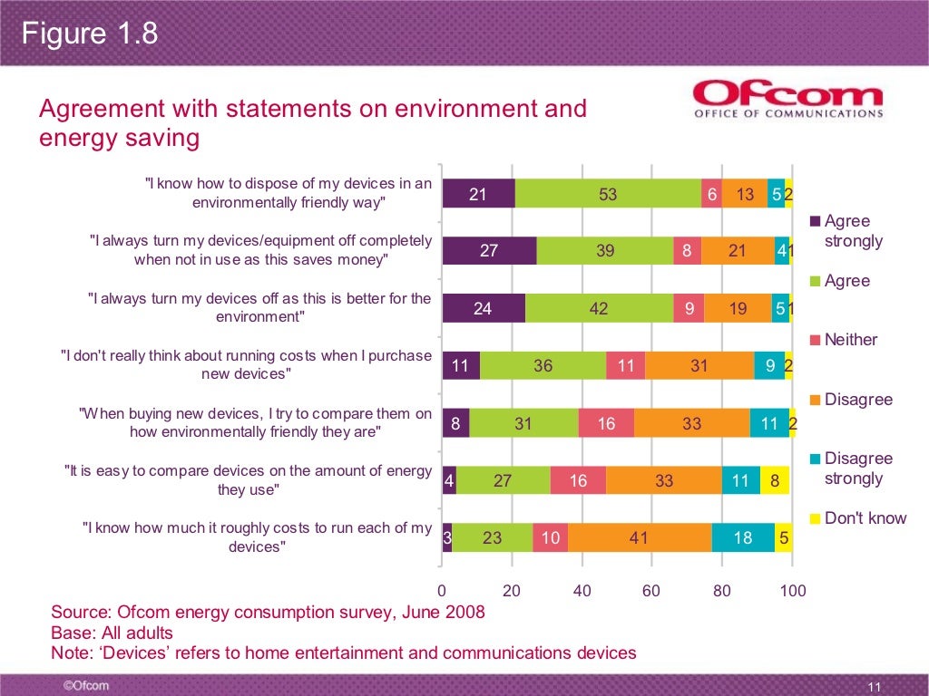 Ofcom UK CMR 2008 Charts Ofcom UK CMR 2008 Charts