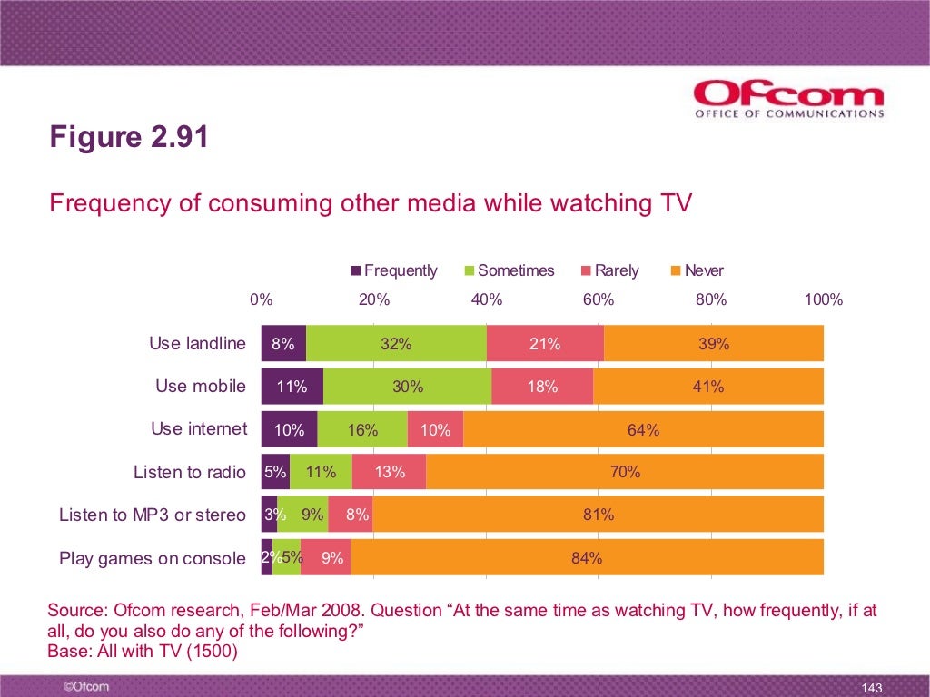 Ofcom UK CMR 2008 Charts Ofcom UK CMR 2008 Charts