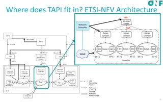ONF Transport API (TAPI) Project | PDF