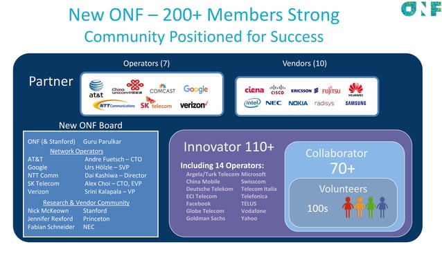 ONF Transport API (TAPI) Project | PDF | Programming Languages | Computing