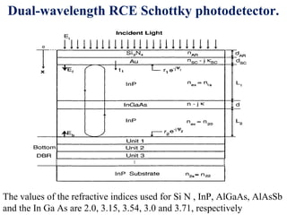 RCE Schottky Photo Detector | PPT