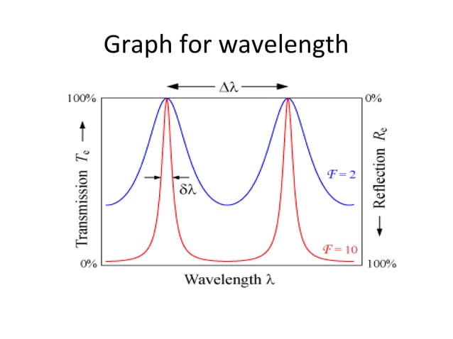 RCE Schottky Photo Detector | PPT
