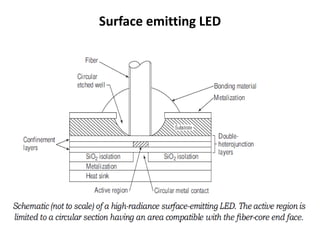 OFC PPT Optical Sources Unit 5-4-23.pptx