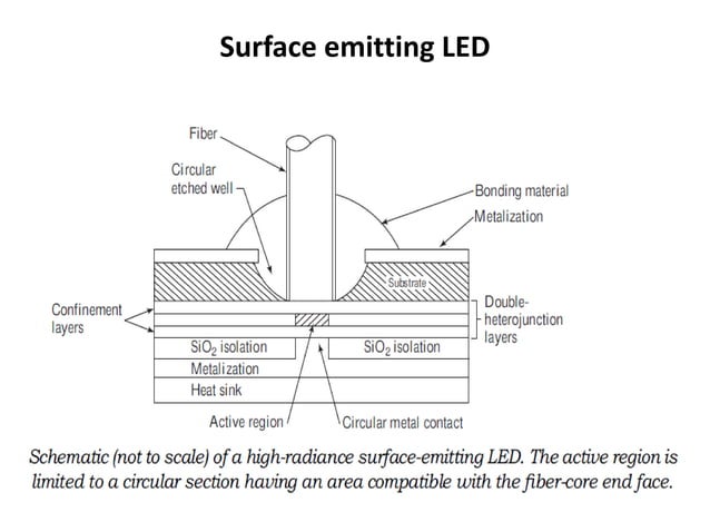 OFC PPT Optical Sources Unit 5-4-23.pptx | Physics | Science