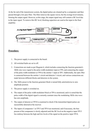 Optical Fiber Communication ECE Practical File.pdf