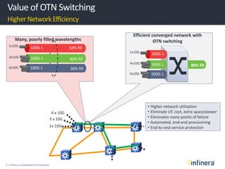 OFC 2014: Impact of Traffic and Network on OTN Switching Benefits | PDF