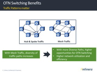 OFC 2014: Impact of Traffic and Network on OTN Switching Benefits | PDF