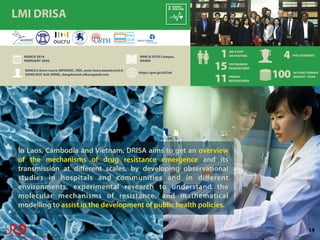 Presentation of IRD in Vietnam | PPT