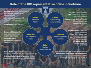Presentation of IRD in Vietnam | PPT
