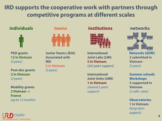 Presentation of IRD in Vietnam | PPT