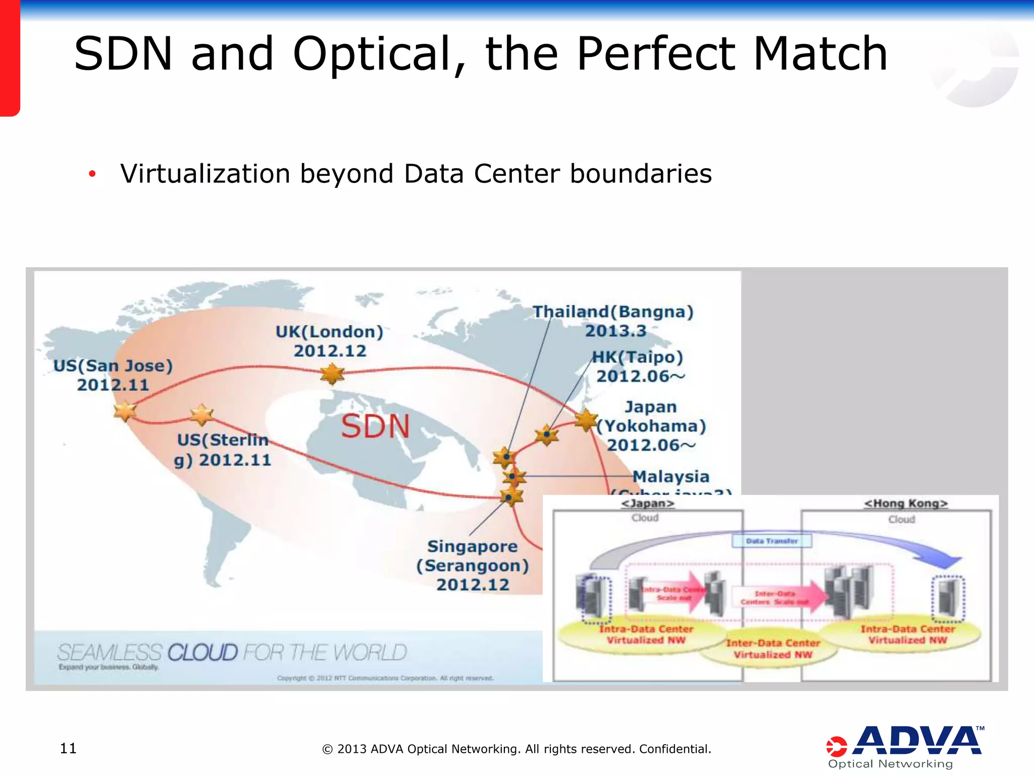 OFC/NFOEC: Software Defined Optical Networks | PPTX