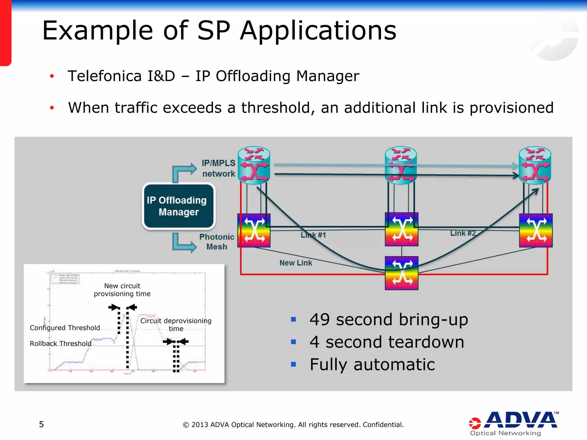 OFC/NFOEC: Software Defined Optical Networks | PPTX