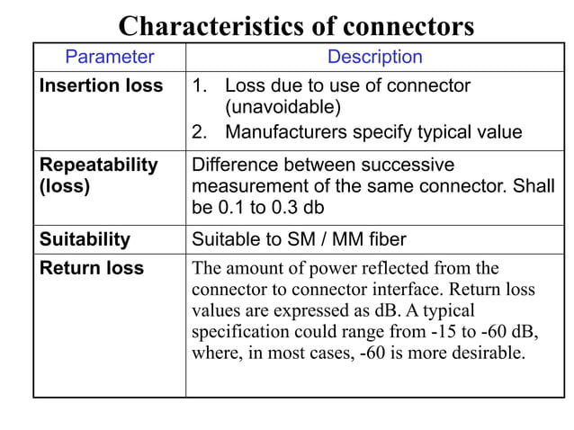OFC System.pptx OFC system in the railway | PPT