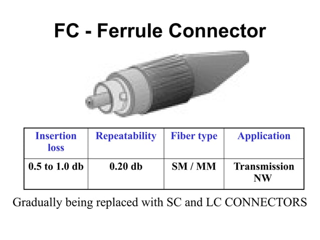 OFC System.pptx OFC system in the railway | PPT