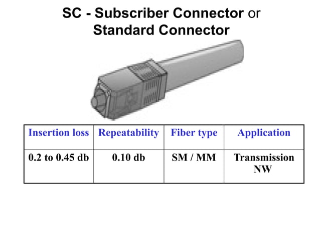 OFC System.pptx OFC system in the railway | PPT