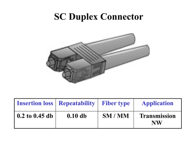 OFC System.pptx OFC system in the railway | PPT