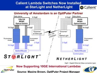 The OptiPuter, Quartzite, and Starlight Projects: A Campus to Global ...