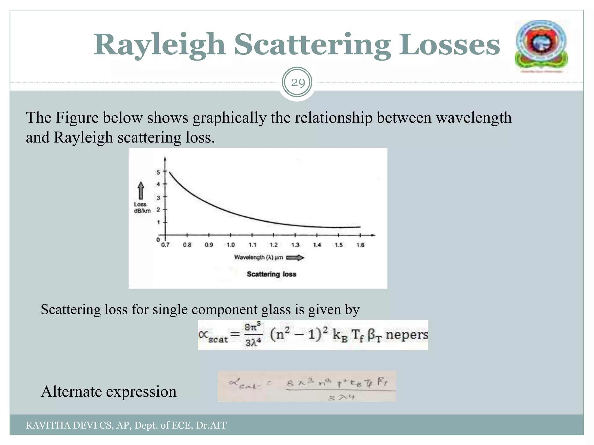 Transmission Characteristics of optical fiber | PPT